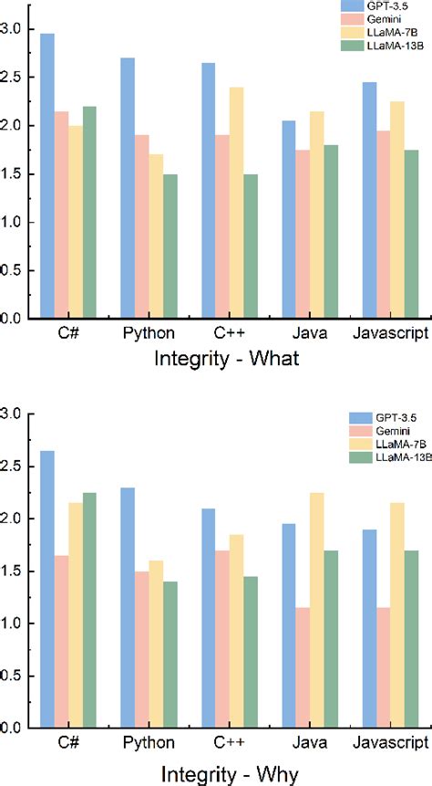 Figure 6 From Automated Commit Message Generation With Large Language