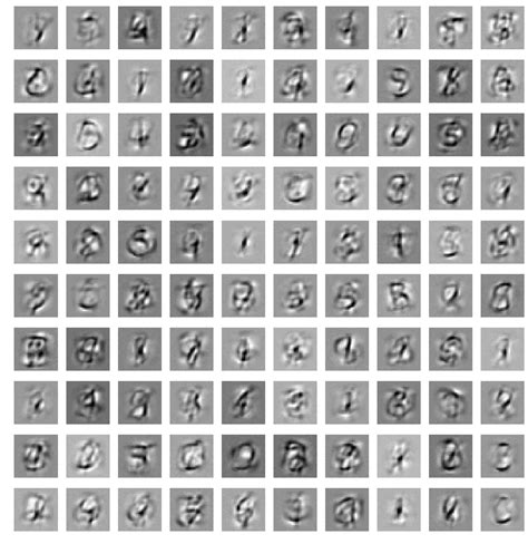 Training Stacked Denoising Autoencoders For Representation Learning
