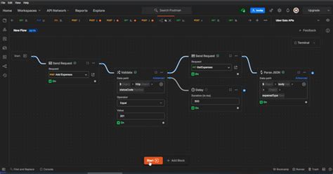 Dipjyoti Metia On Linkedin Postman Microservices Engineering 46