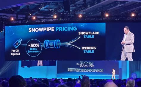 Snowflake Data Ingestion Includemetadata By Xin Huang Snowflake Builders Blog Data