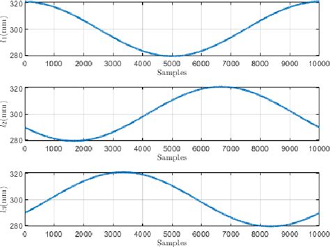 Figure From Inverse Kinematic Model Of Continuum Robots Using Artificial Neural Network