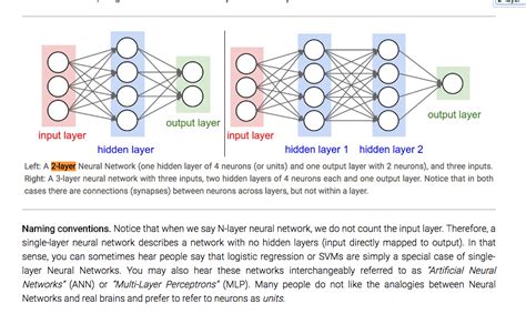 Neural Network Types