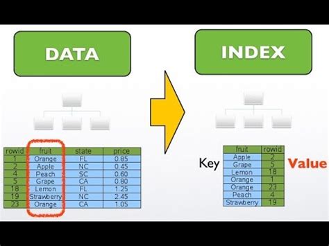 How To Use SQLite Index And Explain Query Plan Command On Ubuntu Linux YouTube