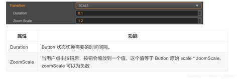 Cocoscreator入门（界面ui） Button的使用cocos Button 背景色是那个属性 Csdn博客