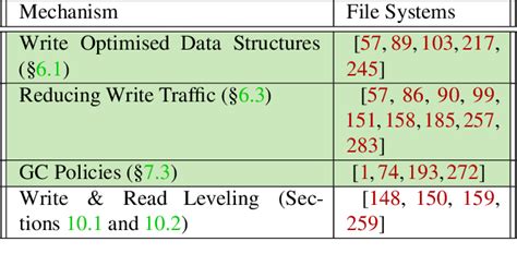 Table 1 From A Survey On The Integration Of Nand Flash Storage In The