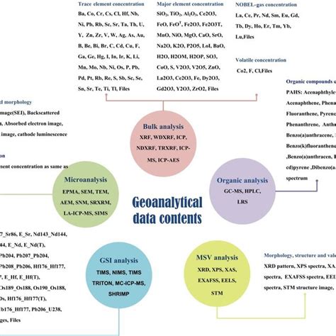 Compressed Sparse Row Csr Representation Every Graph Can Be Download Scientific Diagram