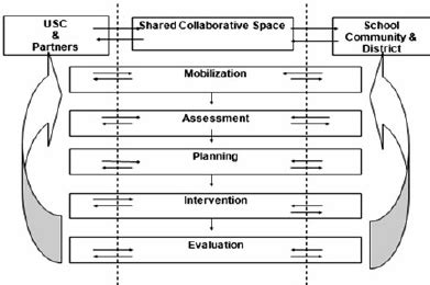 Use Of Data Monitoring System To Change Babe Climate Download Scientific Diagram
