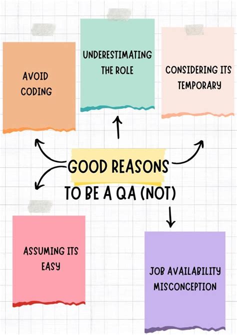 Diluka Karunathilake On Linkedin Qualityassurance Techcareer Testing Tester