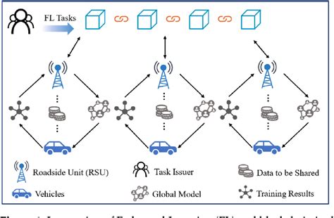 figure 1 from improving security in the internet of vehicles a