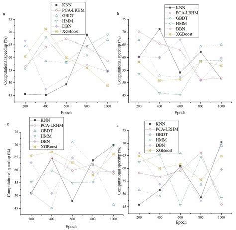 Frontiers A Framework For Processing Large Scale Health Data In Medical Higher Order