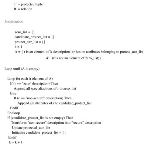 Orthogonal Boundary Ob Algorithm Download Scientific Diagram