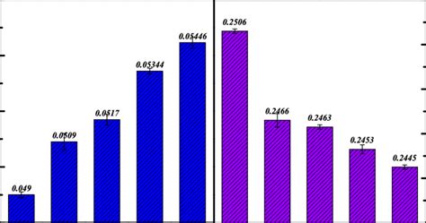 The Aromaticity And Aliphatic Indices Of Virgin And Aged Binders