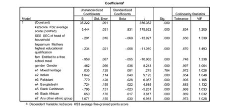 28 Spss Output 15 Collinearity Diagnostics Analyses ± Ie Simple