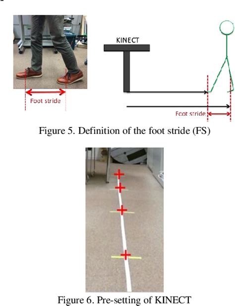 Figure From Comparative Analysis Of Walking Gait Cycle Between Healthy People And Walking