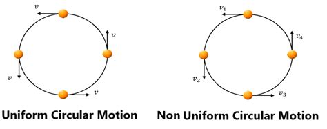 Circular Motion