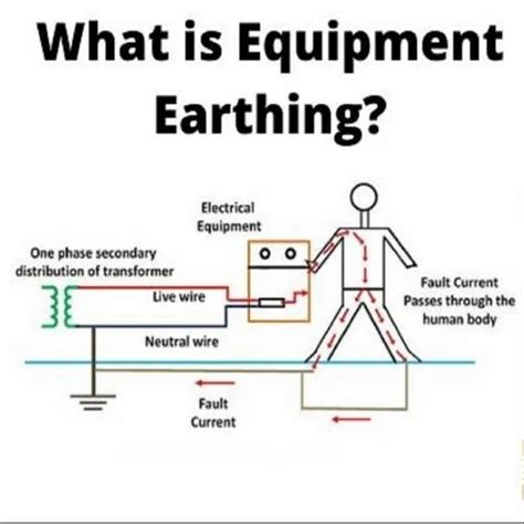 Earth Continuity Testing For Industrial At Rs 10000unit In New Delhi