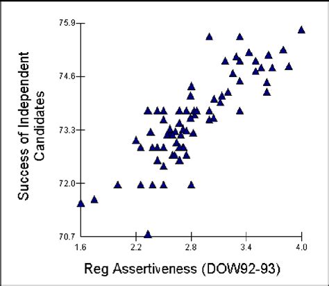 1 Main Hypothesis Predicted Bivariate Relationship From Final Model Download Scientific Diagram