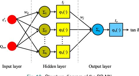 Figure 12 From Differential Microwave Microfluidic Sensor Based On Microstrip Complementary
