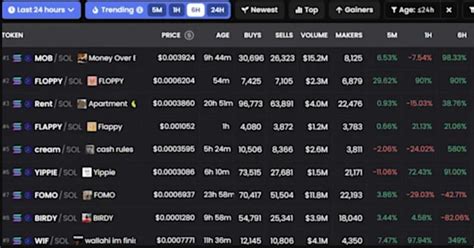 create solana volume bot volume bot dexscreener bot raydium volume