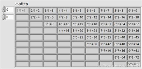 labview①——流程控制9 9乘法表 labview 乘法表 csdn博客