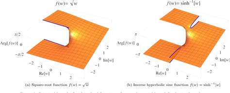Figure 2 From A Numerical Continuation Approach Using Monodromy To Solve The Forward Kinematics