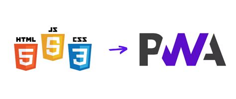 how to convert any website webpage into an installable progressive web