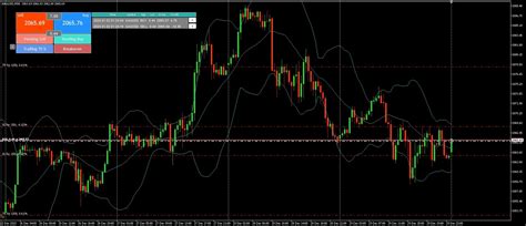 Backtesting Panel Pro Free Download Trading Utility For Metatrader 5