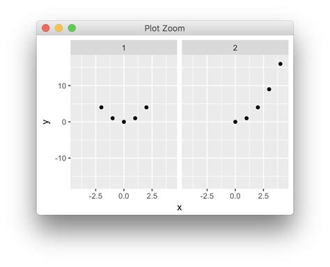 R Is It Possible To Fix A Center Reference Point While Dynamically