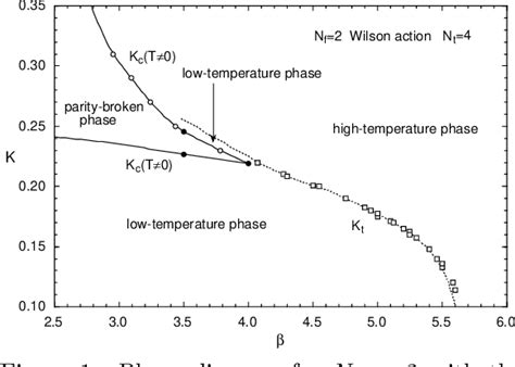 Figure 1 From Fate Of The Critical Line And Chiral Transition In Finite