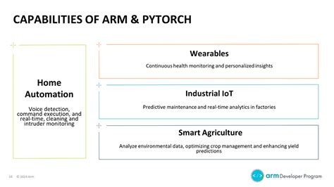Arm Engage Ai With Arm Cortex M Mcus And Pytorch Workshop Blogs And Announcements Arm