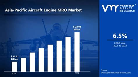 Asia Pacific Aircraft Engine Mro Market Size Share And Forecast
