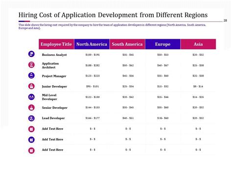 Build And Deploy Android Software Application Powerpoint Presentation