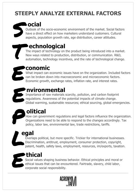 Steeple Analysis Acronym Poster Acronymat Steeple Analysis Acronym Poster Acronymat
