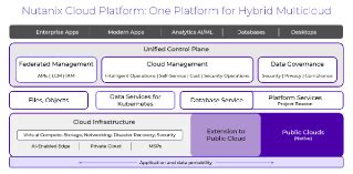 Guide To Hybrid Multicloud Nutanix
