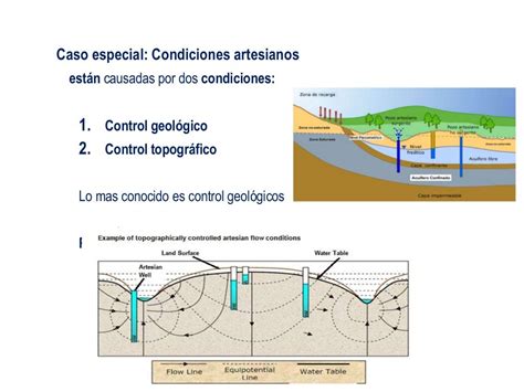 Flujo Agua Subterranea04nov20151