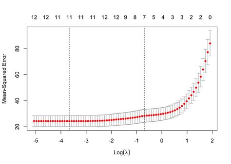 Stat 427627 Statistical Machine Learning Lecture Notes 6 Linear Model Selection And