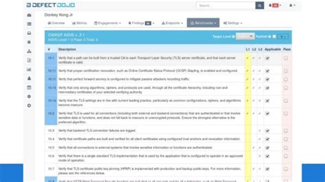 Owasp Defectdojo Open Source Security Sanity