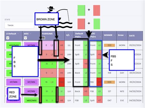 Testing Draw Count Tx Day 050324 Lottodds Forum