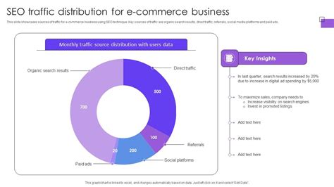 Seo Traffic Distribution For E Commerce Business Ppt Template