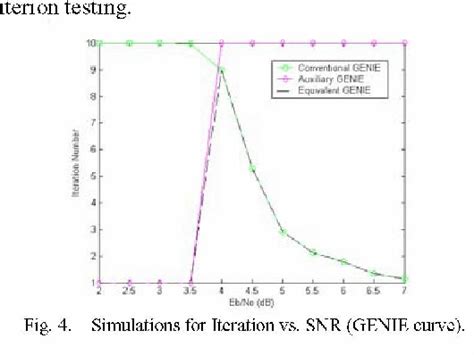 Figure 1 From A New Stopping Criterion For Efficient Early Termination