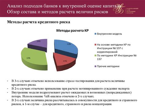Анализ подходов банков к внутренней оценке капитала - online presentation