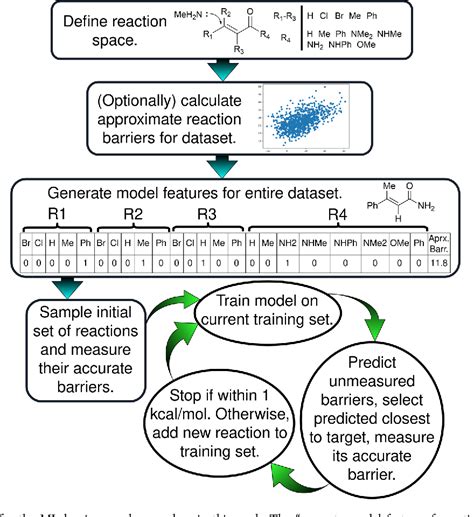 Figure 1 From Reformulating Reactivity Design For Data Efficient Machine Learning Semantic Scholar
