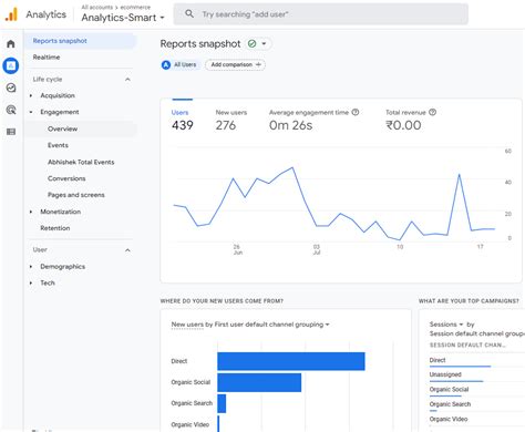 Tips To Better Use Google Analytics Analytics Smart