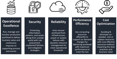 Swathi Punreddy On Linkedin Aws Cloudcomputing Architecture