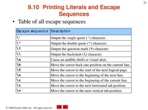 Ppt Mastering Formatted Inputoutput In C Powerpoint Presentation Free Download Id6890104