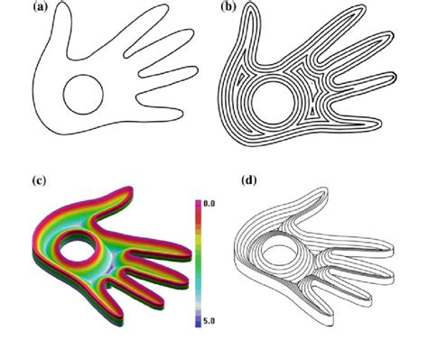 Closed Curve Geometry