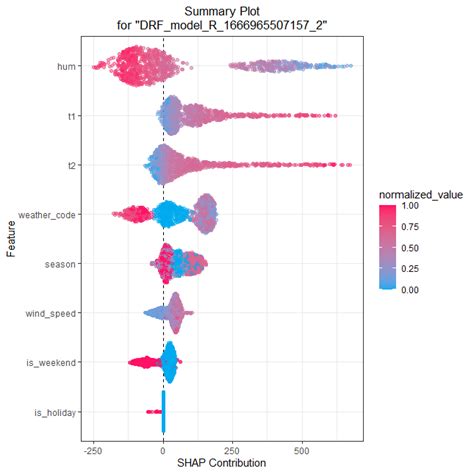 A Guide To Using H2oai In R Towards Data Science
