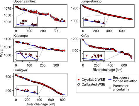 Calibrated Longitudinal Profile Of The Bed Elevation And The Water