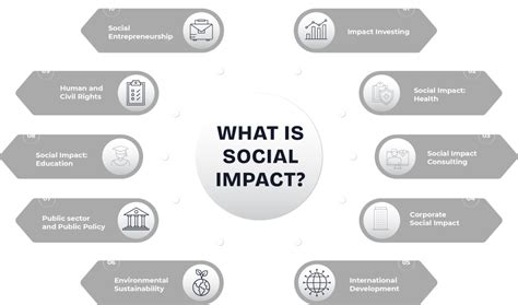 Social Impact Management And Advisory Next Frontier
