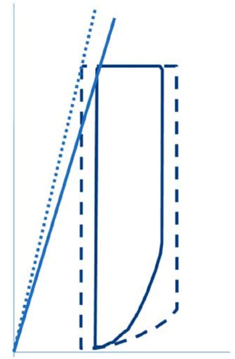 Pressure Volume Loops In A Patient A Normal Individual Interrupted Download Scientific Diagram